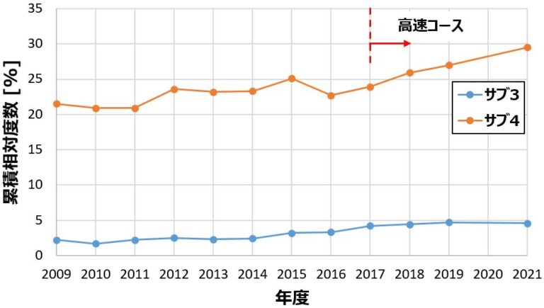 東京マラソン難易度、完走率、平均タイム│公認ギリギリの高速コース – Unattached Runner