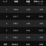 UAフローベロシティエリート レビュー│安定性が高く幅広いレベルに対応 – Unattached Runner