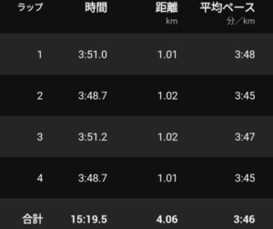 UAフローベロシティエリート レビュー│安定性が高く幅広いレベルに対応 – Unattached Runner