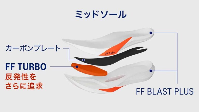 【Asics】マジックスピード4 レビュー│ターゲットは変わらずマラソン寄りの性能に！ – Unattached Runner